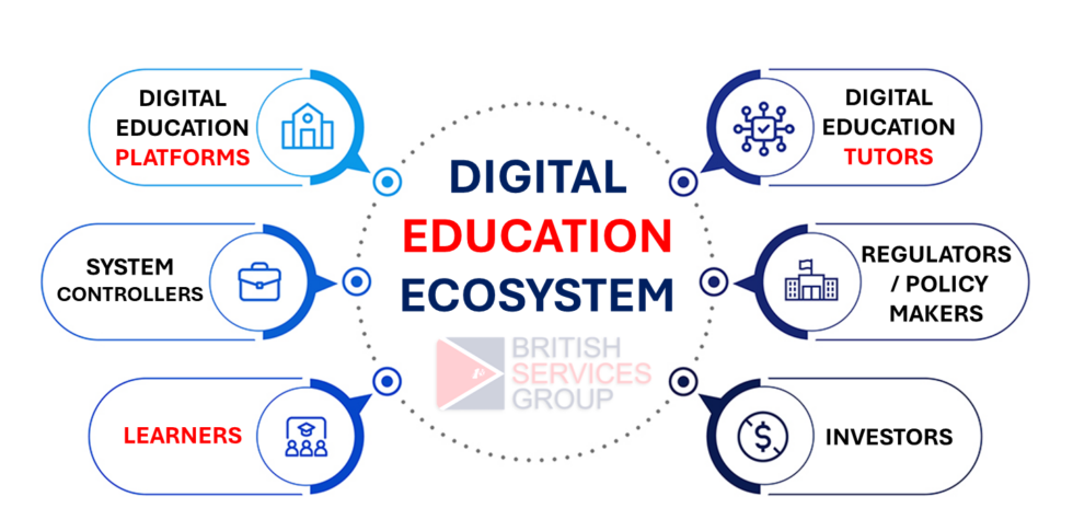 Digital Education Revolution | Education Services I Digital Learning ...